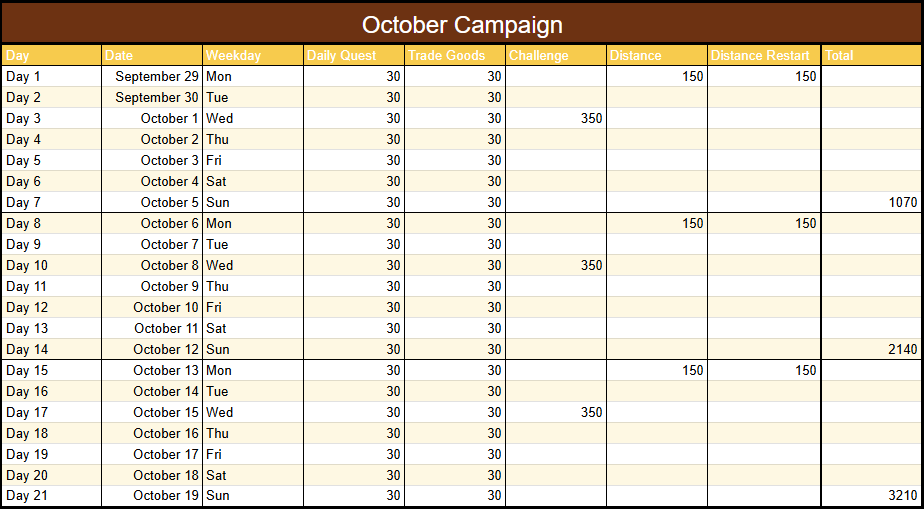 Survival Pass + Campaign: October | The Walking Dead: No Man's Land